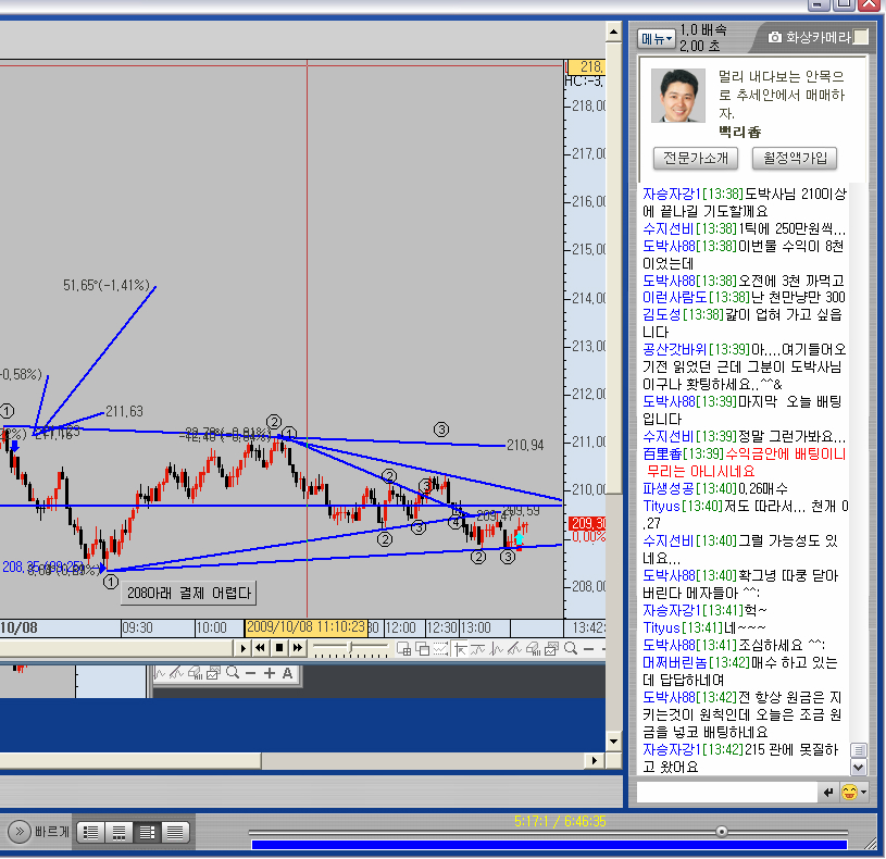 만기일 그들은 어떻게 좋아했던가 선옵전문가분석 선물옵션 팍스넷 증권포털